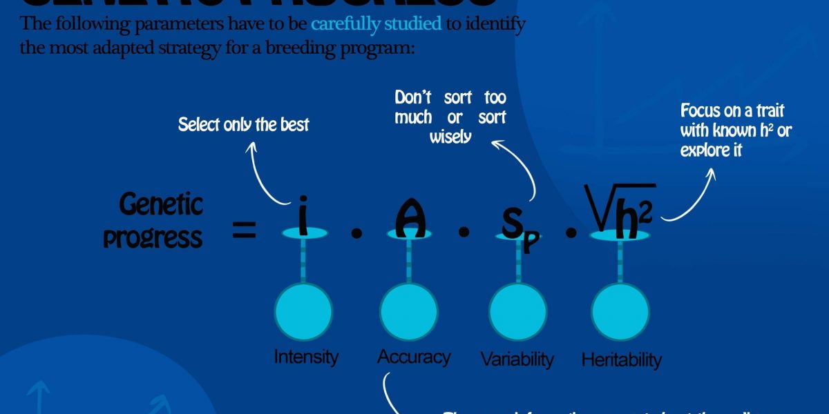 Genetic progress in aquaculture: five things to drive efficient ...